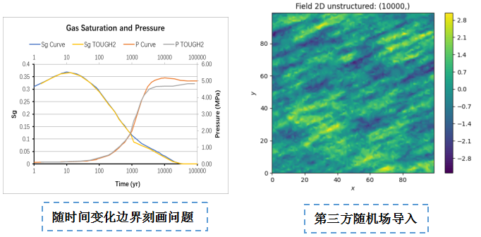 TOUGH2系列软件 地热能开发、CO2地质封存、TOUGHREACT；TOUGHIO、TOUGH-CSM和EGS模块_tough软件多少钱-CSDN博客