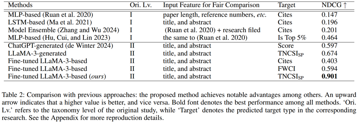 2024-arXiv-从词语到价值：利用 LLM 预测新发表文章影响力_arxiv preprint arxiv:2503.01539-CSDN博客