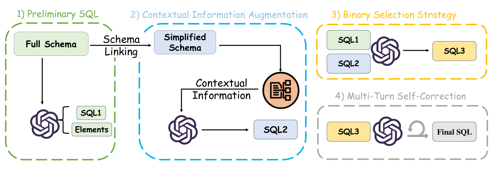 2024 惊爆！RSL-SQL 框架颠覆文本到 SQL 生成领域，准确率惊人-CSDN博客