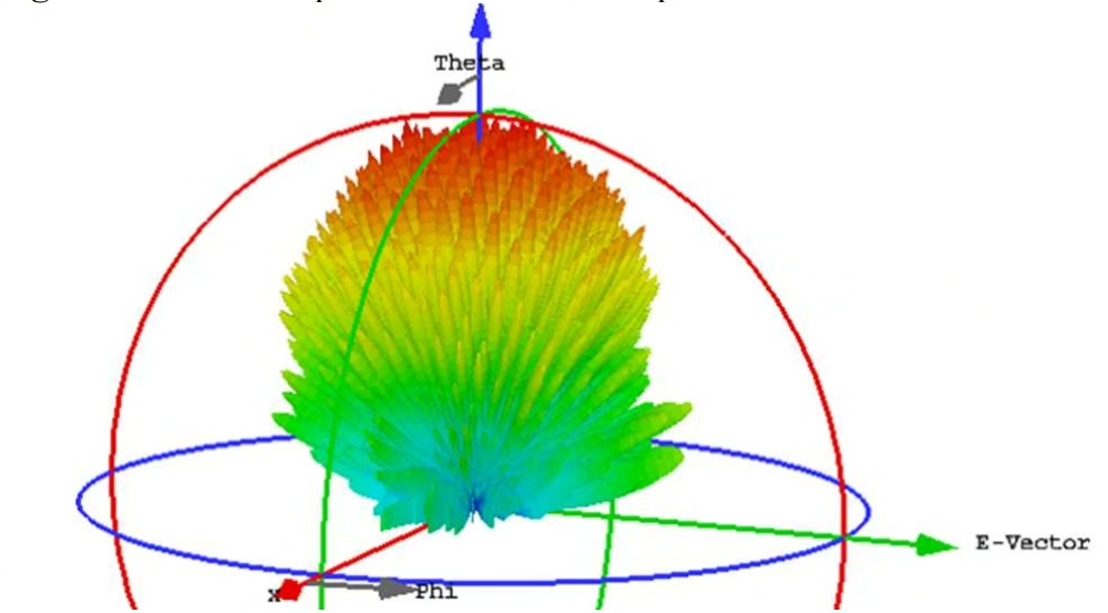 Matlab联合cst进行仿真。 只需要写一个excel，里面放你的编码序列，然后用matlab导入能否通过excel表格建立cst模型 Csdn博客