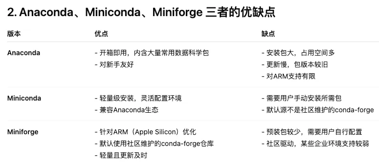 Minifoge安装及其使用学习(Mac/Apple Silicon ARM64 架构)_miniforge-CSDN博客