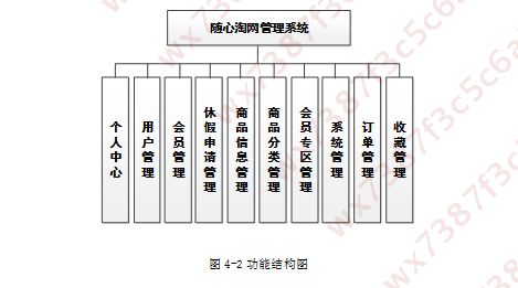 基于SSM实现的基于SSM+Vue的随心淘网管理系统+vue.zip源码+论文-CSDN博客