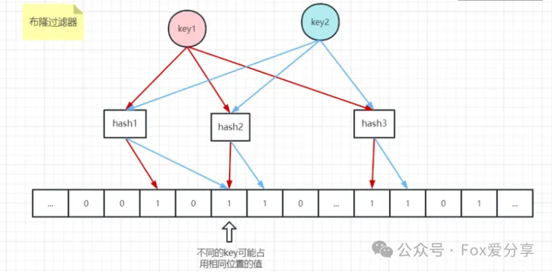 100W QPS 短链系统怎么设计_java解决100wqps-CSDN博客