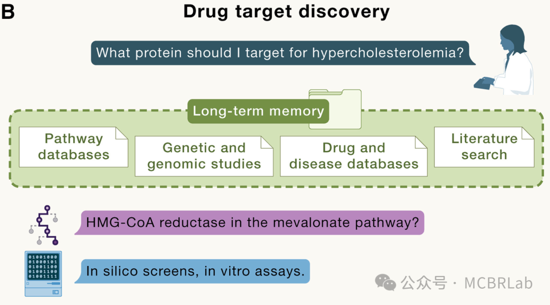 Cell || 综述：借助AI代理推动生物医学突破_empowering biomedical discovery with ai agents-CSDN博客