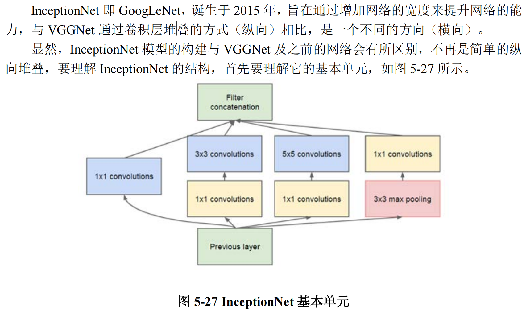 TensorFlow保姆级完整教程（原理讲解+代码实战）_tensorflow教程-CSDN博客