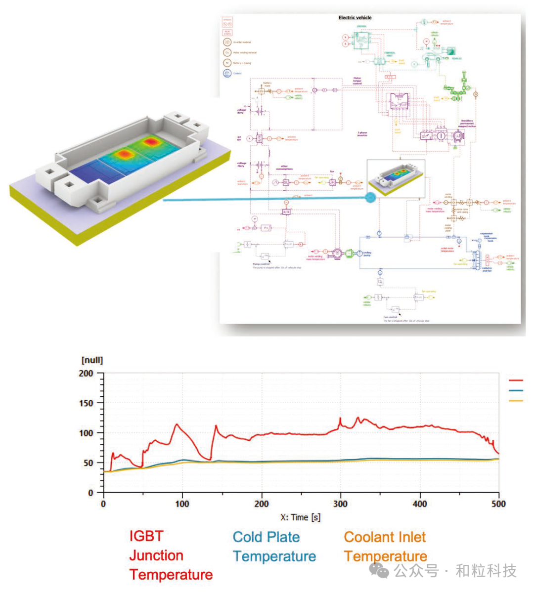 Flotherm BCI-ROM技术：与边界条件无关的降阶模型可加速电子热设计_flotherm bci rom怎么用-CSDN博客