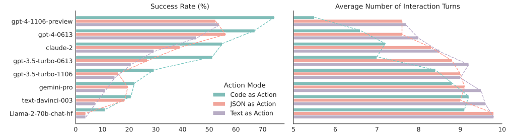 基于Qwen-2.5-7B的Code Agent：构建本地与开源Multi-Agent RAG系统的详细步骤！_python 如何使用 qwen2.5-7b-instruct 构建一个 ...