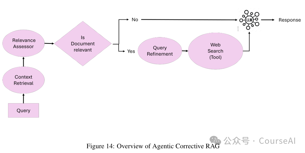 2025新年首发：Agentic RAG 综述-CSDN博客