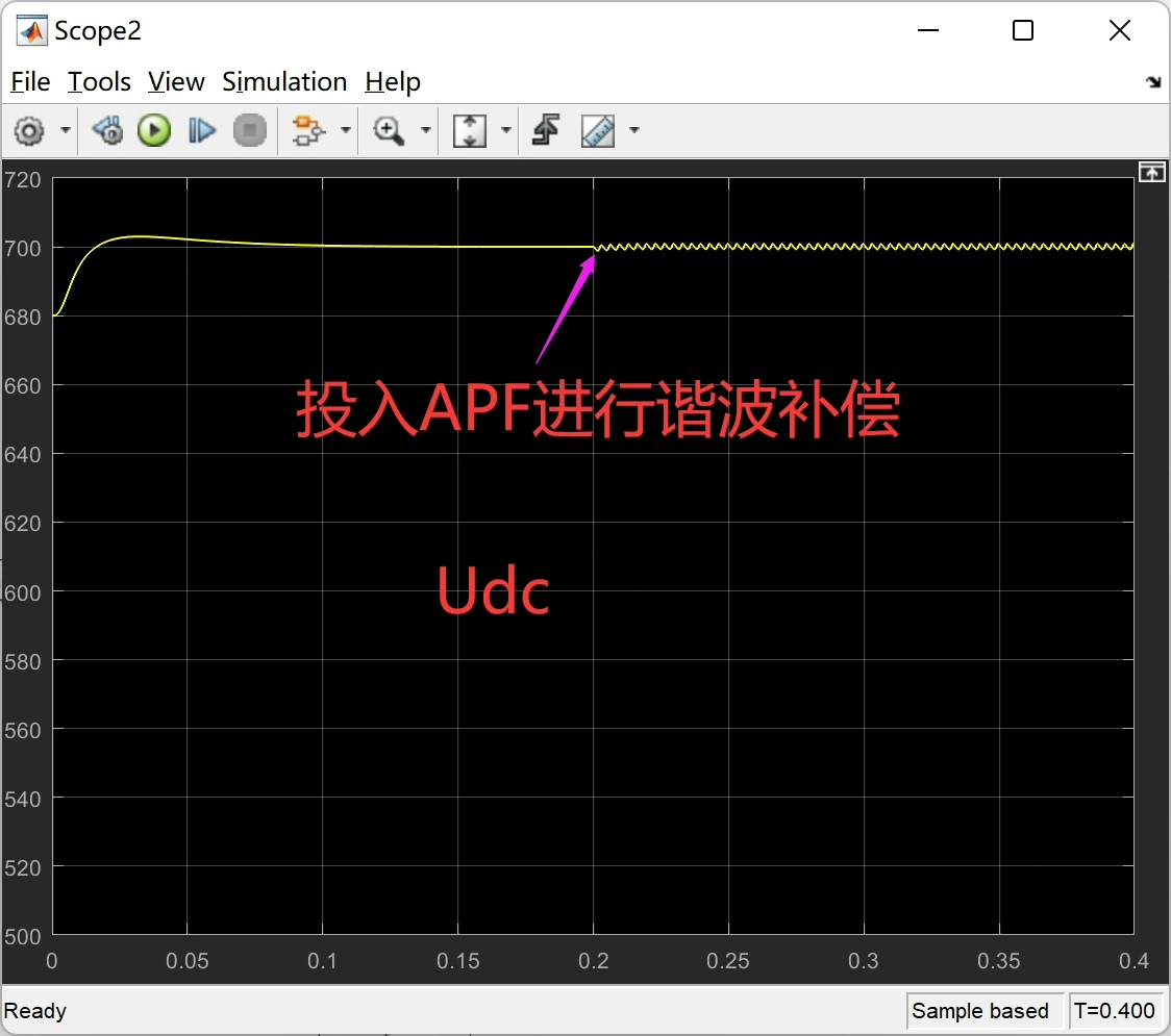 有源电力滤波器及其仿真研究：包括APF、无差拍控制与谐波补偿“ 参考文献： 1. XX电力...-CSDN博客