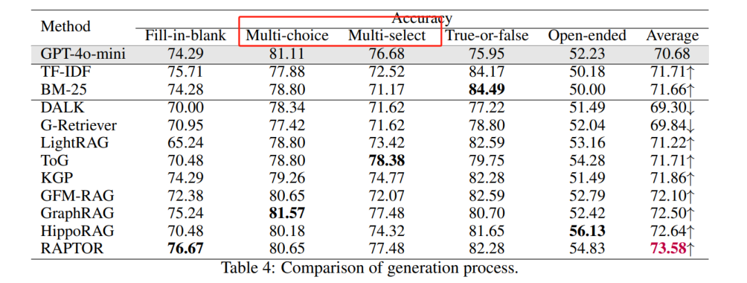 RAG系列：最新12种GraphRAG技术全面评测-CSDN博客