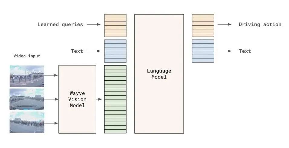 一文看懂视觉语言动作模型（VLA）及其应用-CSDN博客