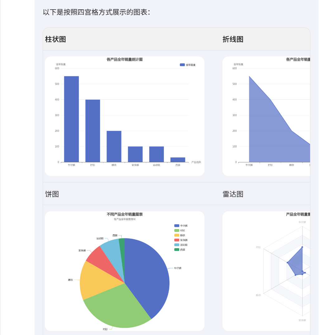 扣子（Coze）实战：一键Excel表格数据转成可视化图表_扣子读取excel-CSDN博客