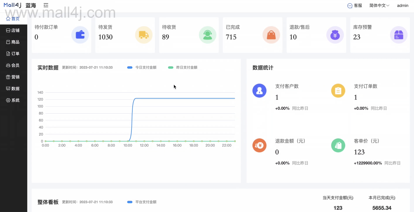 2025年十大JAVA开源商城系统排名推荐_tigshop-CSDN博客