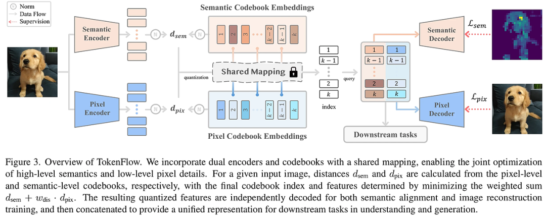 12.6-1|多模态模型大小，分辨率与迁移学习能力；多模态理解与生成的统一Tokenizer；韩语VLLM前沿_韩语图片数据集-CSDN博客