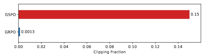 GSPO梯度推导过程-CSDN博客