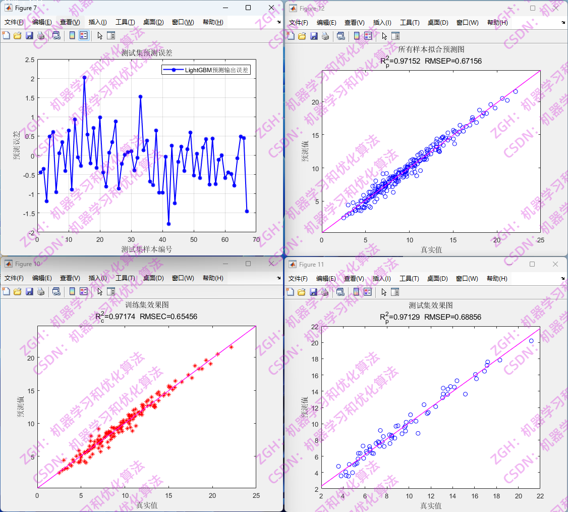 [独家]基于LightGBM+SHAP可解释性分析的回归预测 Matlab代码(多输入单输出)_lightgbm模型 matlab-CSDN博客