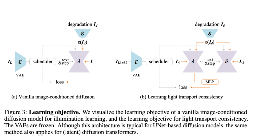 ICLR 惊现满分论文，ControlNet 作者新作 IC-Light，Github 5.8k 颗星_ic-light 论文-CSDN博客