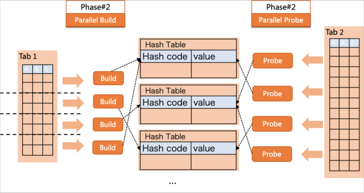 PolarDB MySQL弹性并行查询（Elastic Parallel Query）_polardb parallel scan-CSDN博客