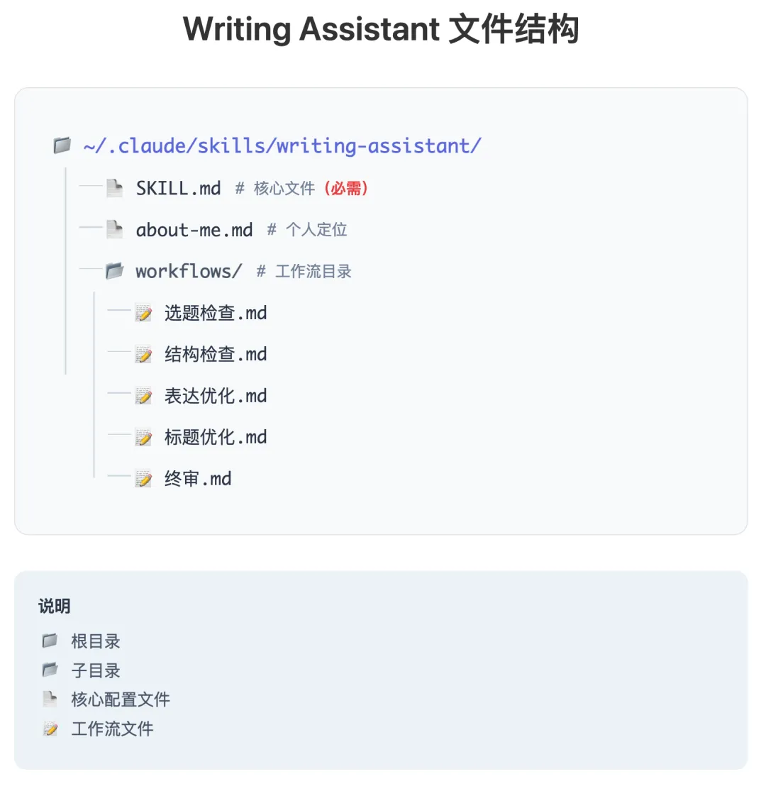 claude的Skill编写与使用_claude skill 使用-CSDN博客