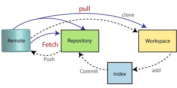 Git Pull / Pull Request命令-CSDN博客