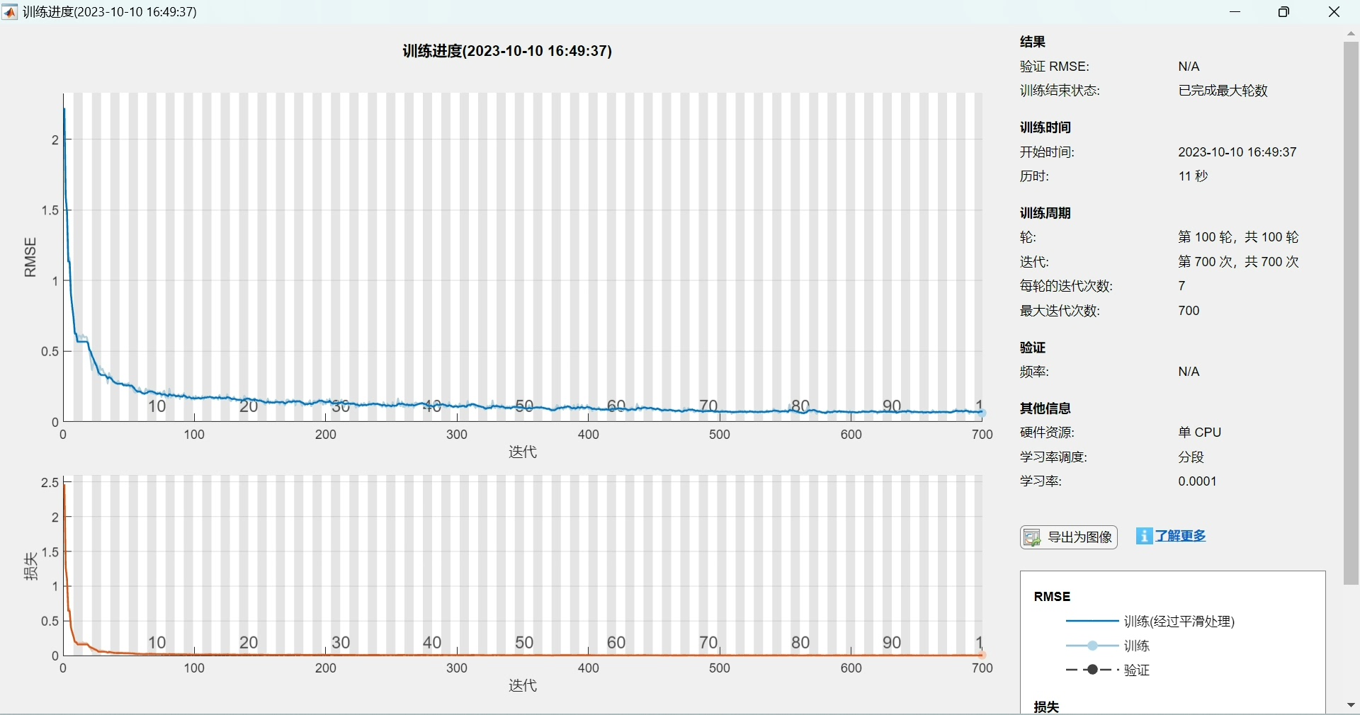 基于卷积神经网络结合最小二乘支持向量机(CNN-LSSVM)的多输出数据回归预测 CNN-LSSVM-CSDN博客