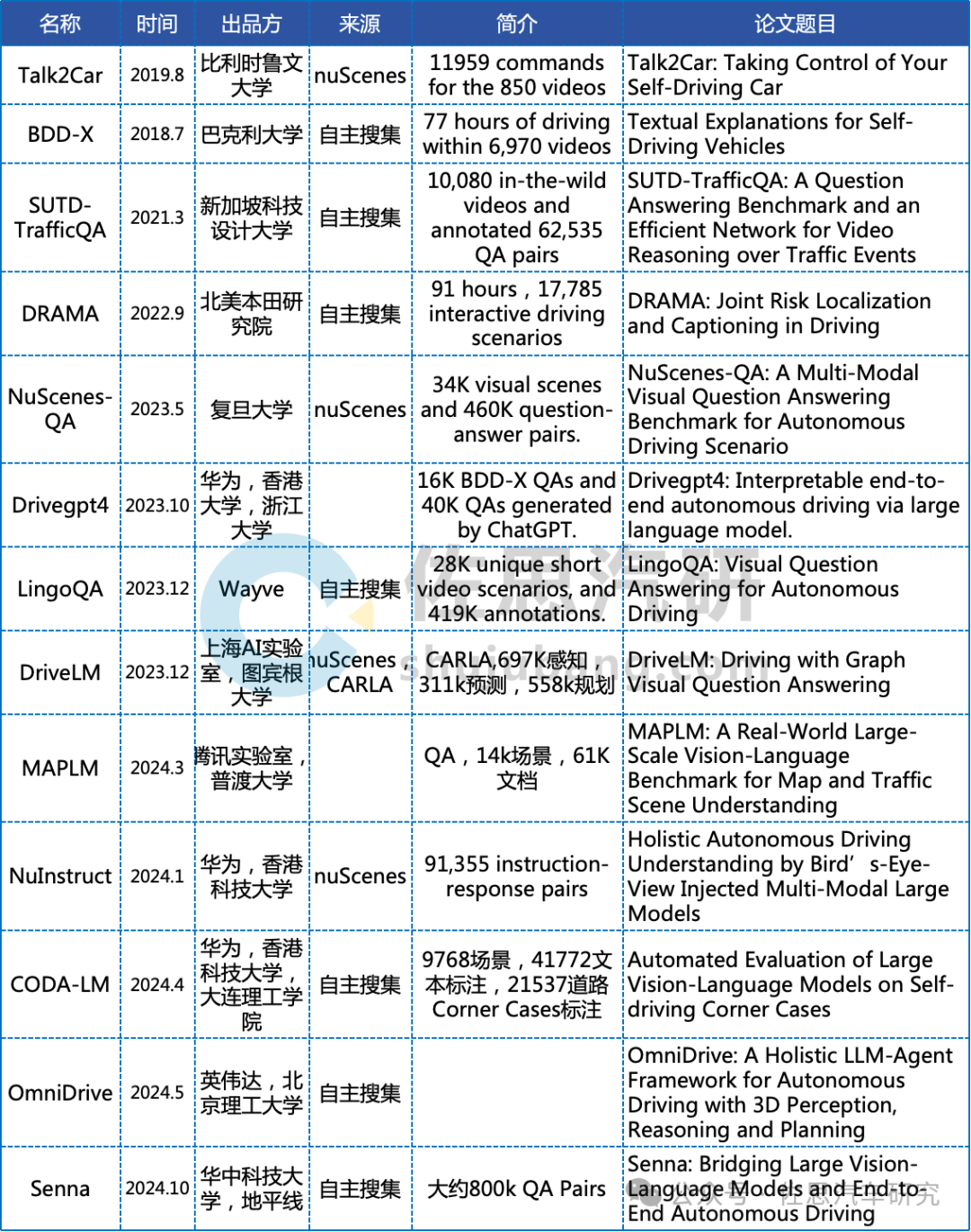 VLM/VLA模型训练与评估指南：13大开源数据集，轻松入门，记得收藏！_vla数据集-CSDN博客