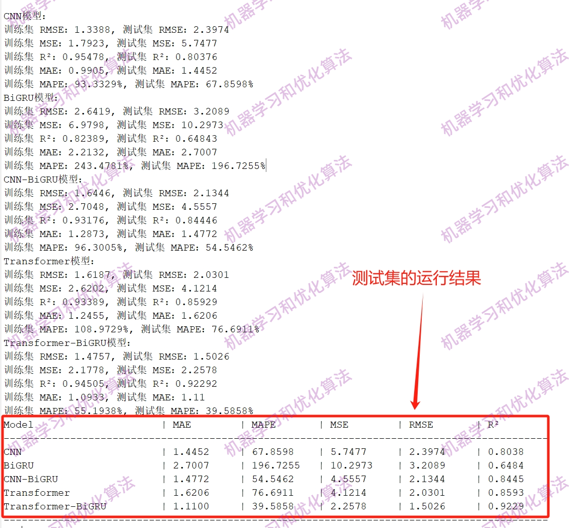 Matlab Transformer-BiGRU 5模型多变量时序预测一键对比 (多输入单输出)_transformer-cnn-bigru ...