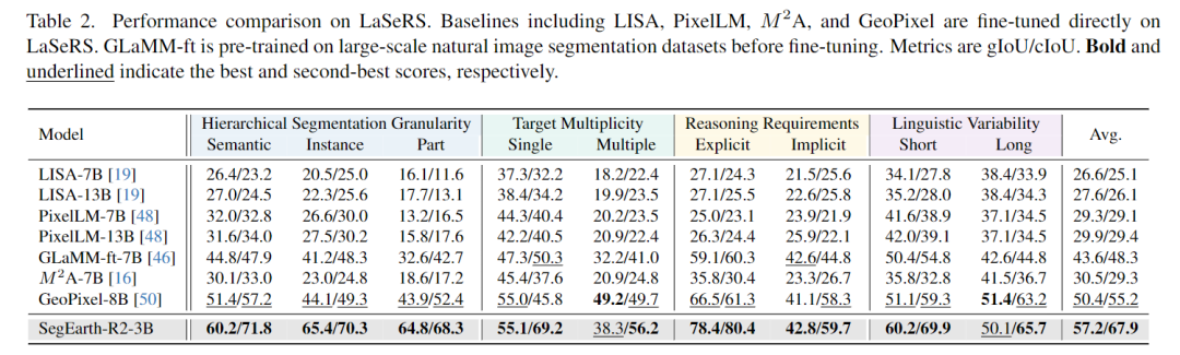【西安交通大学-曹相湧组-arXiv25】SegEarth-R2：迈向遥感图像的全面语言引导分割-CSDN博客