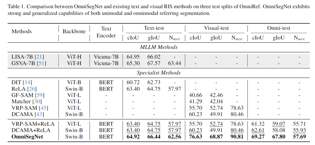 【厦门大学-纪荣嵘组-arXiv25】全参考图像分割-CSDN博客