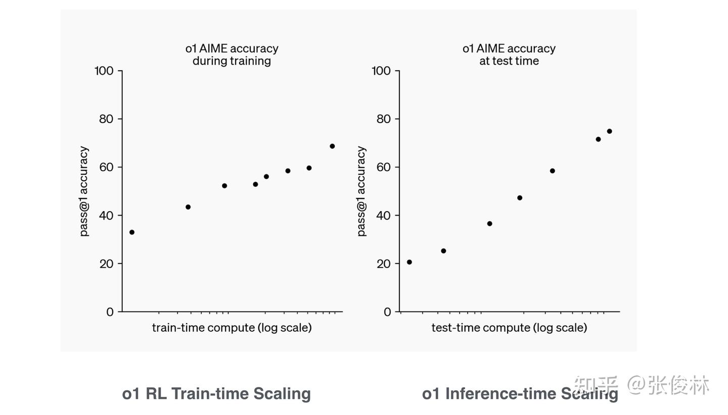 Reverse-o1:OpenAI o1原理逆向工程图解_hidden cot-CSDN博客