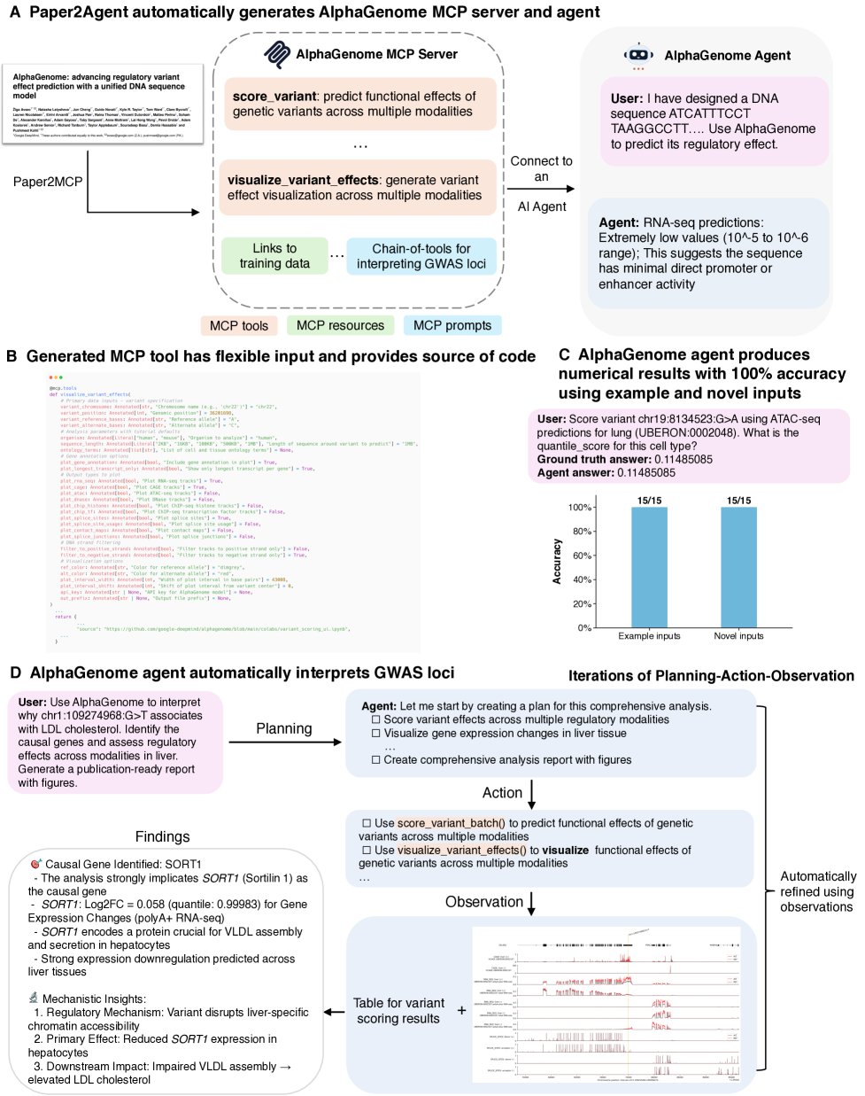 Paper2Agent：斯坦福的这个框架居然能直接将论文转为智能体！-CSDN博客