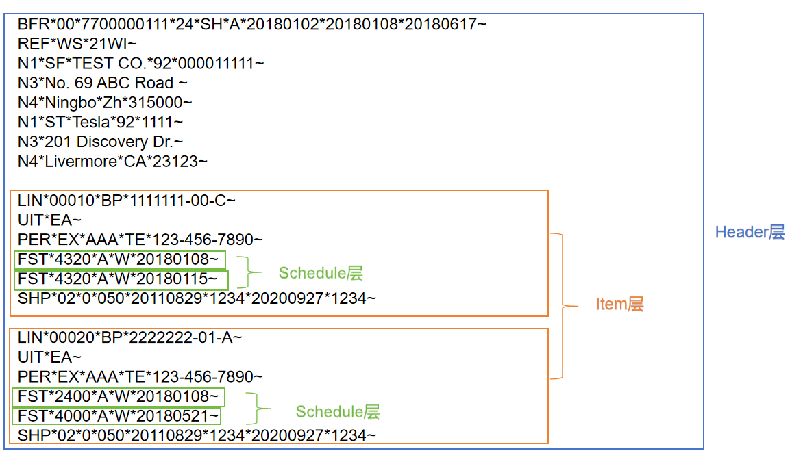 汽车行业EDI教程【北美X12标准】——830长期交付预测详解_ansi x12 830 planning schedule with ...