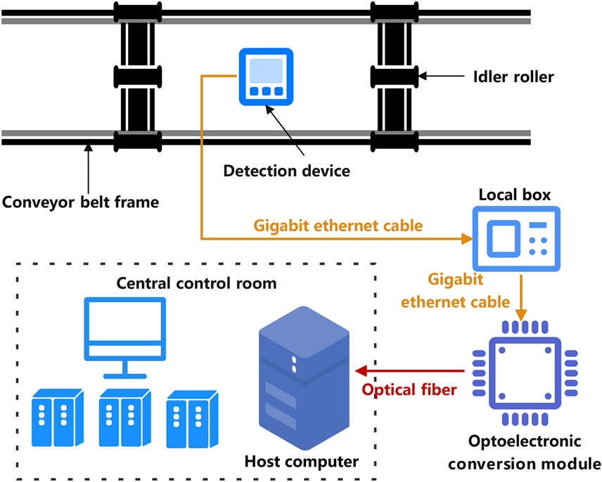 升级改造中的通讯抗干扰与协议优化_gpib simulator-CSDN博客
