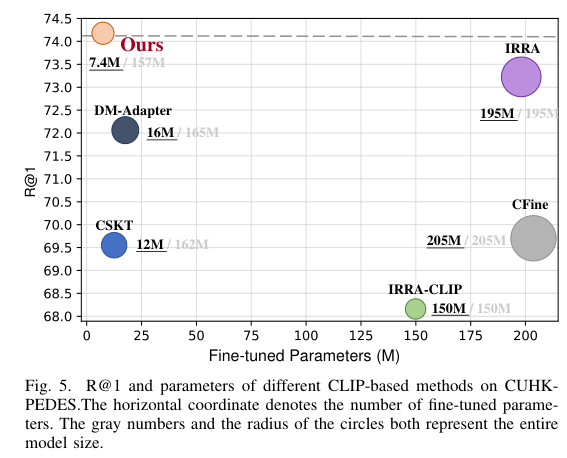 文本驱动人物检索（Text-based Person Retrieval, TPR）-CSDN博客