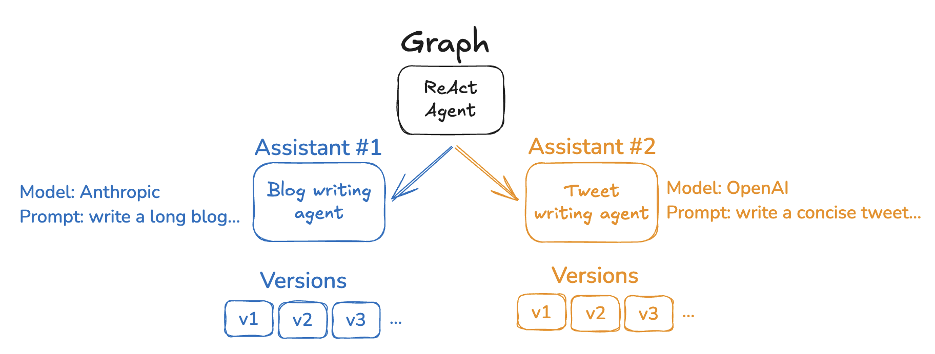 LangGraph 4 - Platform - 部署、Cli、Studio、SDK_langgraph dev-CSDN博客