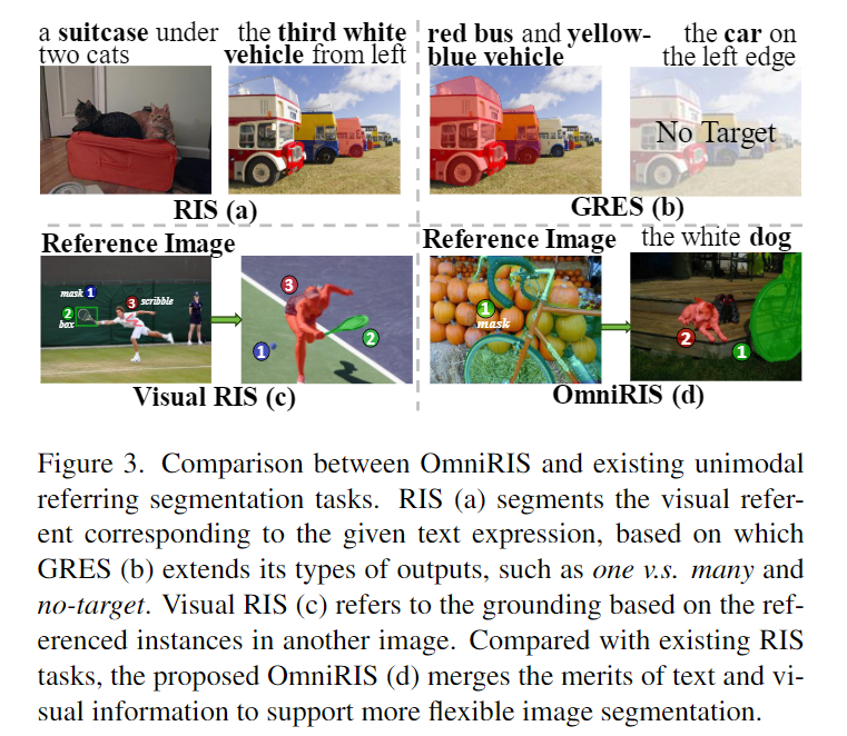 【厦门大学-纪荣嵘组-arXiv25】全参考图像分割-CSDN博客