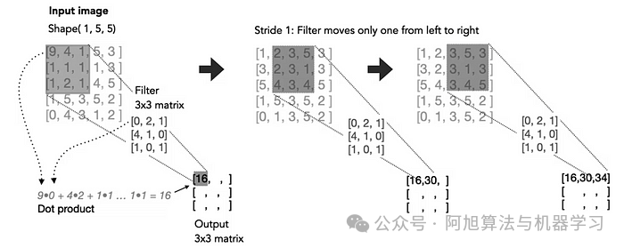 Python：CNN详解_python cnn-CSDN博客