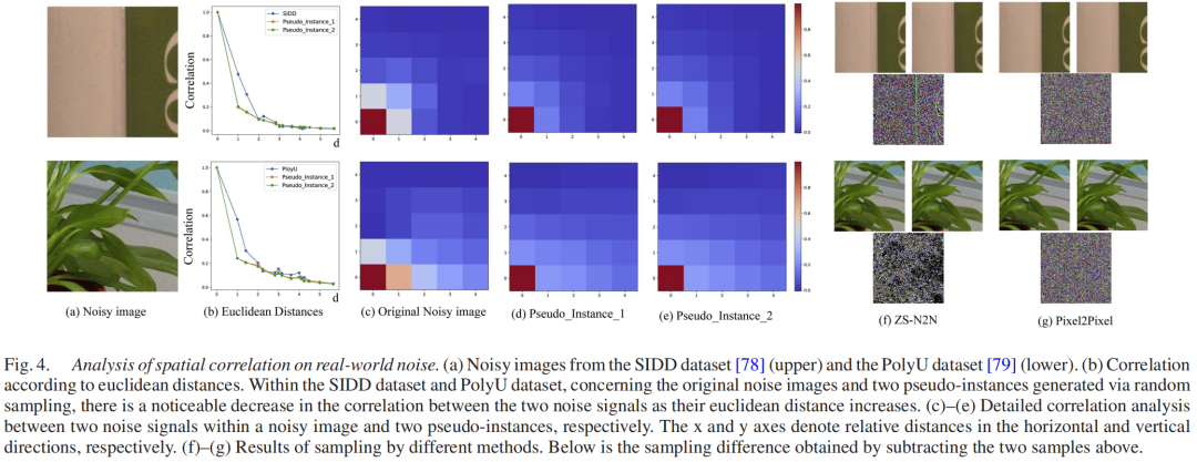 TPAMI 2025 | 顶刊突破！Pixel2Pixel：仅用噪声图构建像素库，零样本去噪轻松应对真实噪声场景-CSDN博客