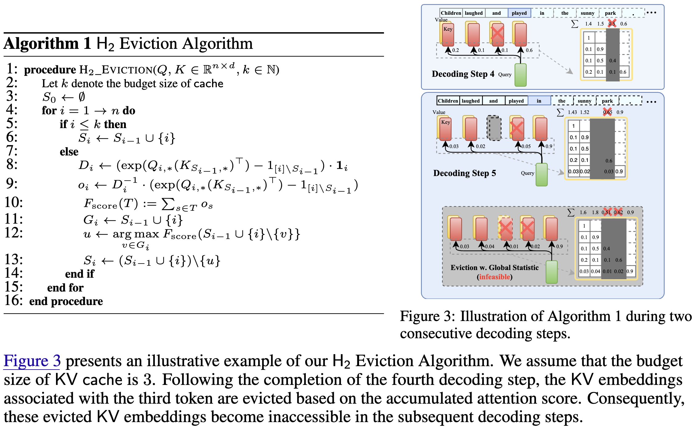DeepSeek的多头潜在注意力（MLA）和及其11种KV-Cache技巧演进大总结_mla算法可以减少多少kvcache-CSDN博客
