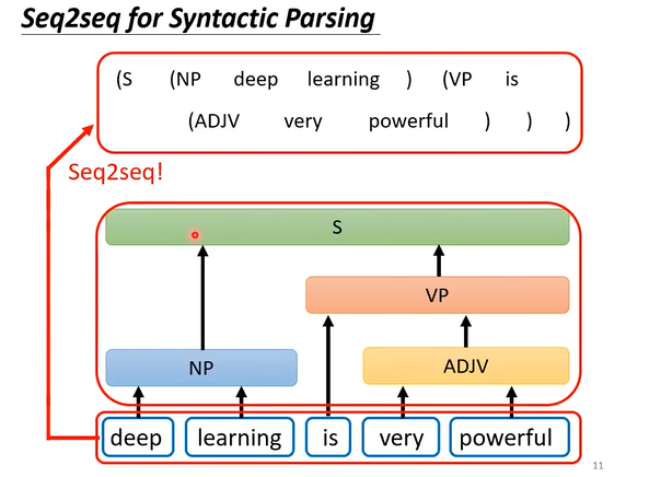 Attention机制与self-attention详解（二）——Transformer架构_self-attention架构图-CSDN博客