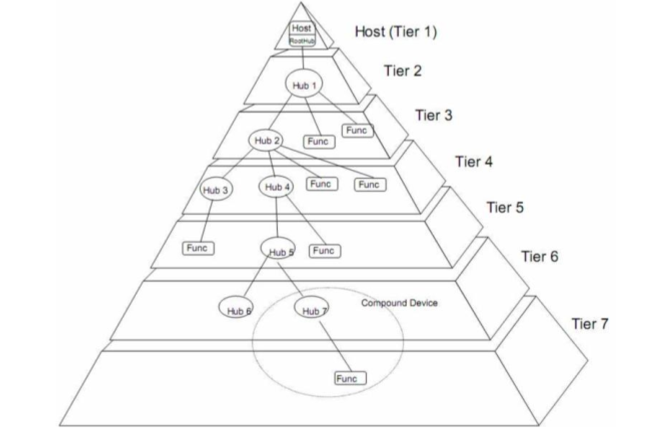 Imx6uLL-Linux-USB驱动_imx6ull usb驱动-CSDN博客