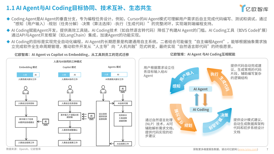 2025年全球AI编程（AI Coding）市场洞察研究报告，34页文件分享！_ai coding非共识报告 下载-CSDN博客