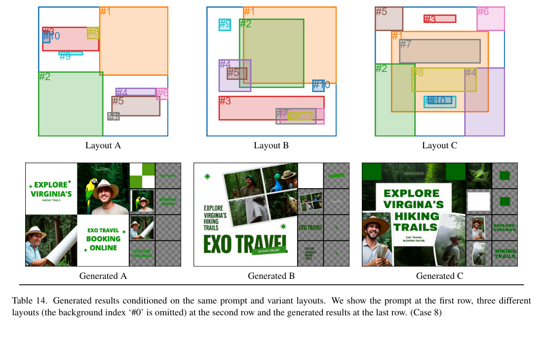 多层图像生成：ART: Anonymous Region Transformer for Variable Multi-Layer Transparent Image Generation ...