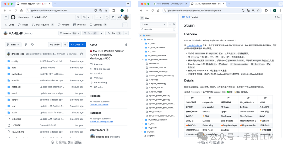 从0手撕LLM + Infra分布式算法：DP/TP/PP/CP/EP 纯PyTorch实现_llm infra 书籍-CSDN博客