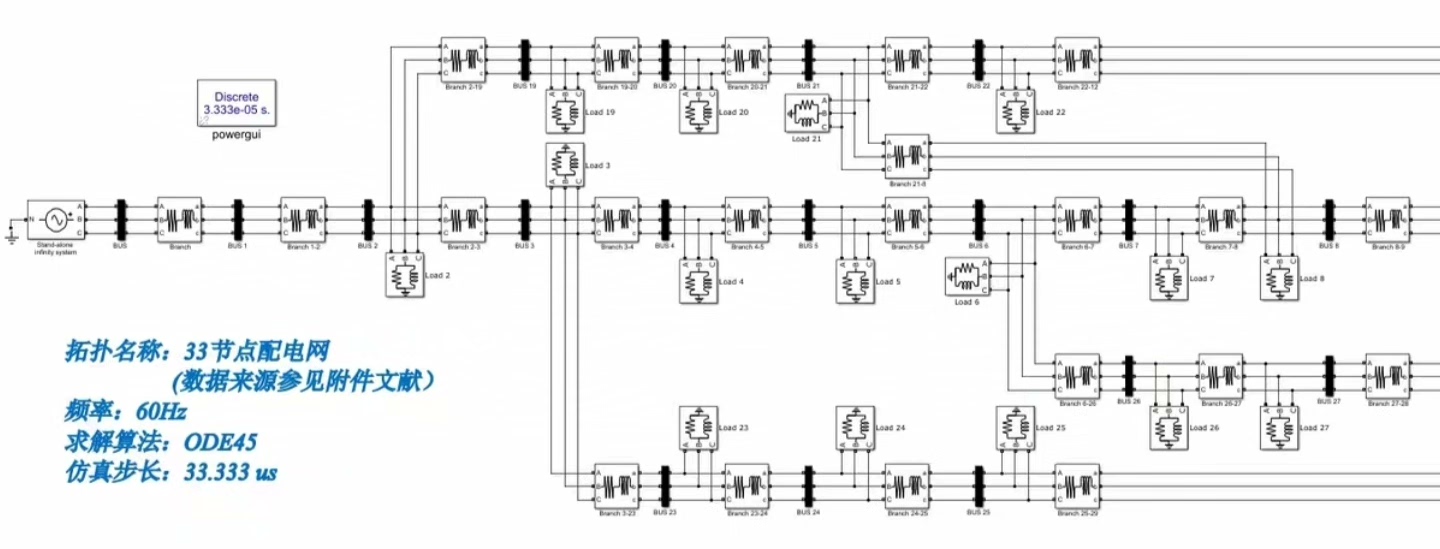 基于simulink实现ieee33节点配电仿真模型matlab 基于matlab实现 Ieee33节点配电网系统simulink仿真ieee33节点matlab Csdn博客