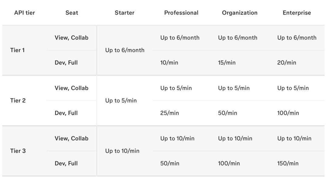 Comate Figma2Code智能体升级，畅享Figma2Code不受限-CSDN博客