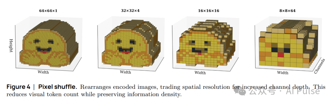 不到 1GB 显存跑通 VLM？Hugging Face 再次定义小模型新范式 | SmolVLM 技术详解_smolvlmmodel-CSDN博客
