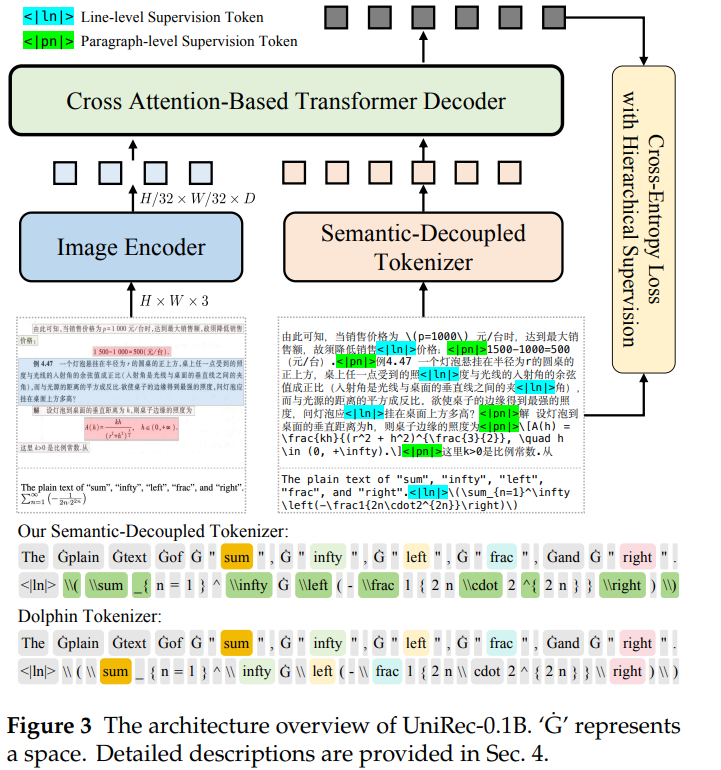 程序员福音！轻量级文本公式识别模型UniRec-0.1B：性能SOTA+9倍速，代码已开源！-CSDN博客