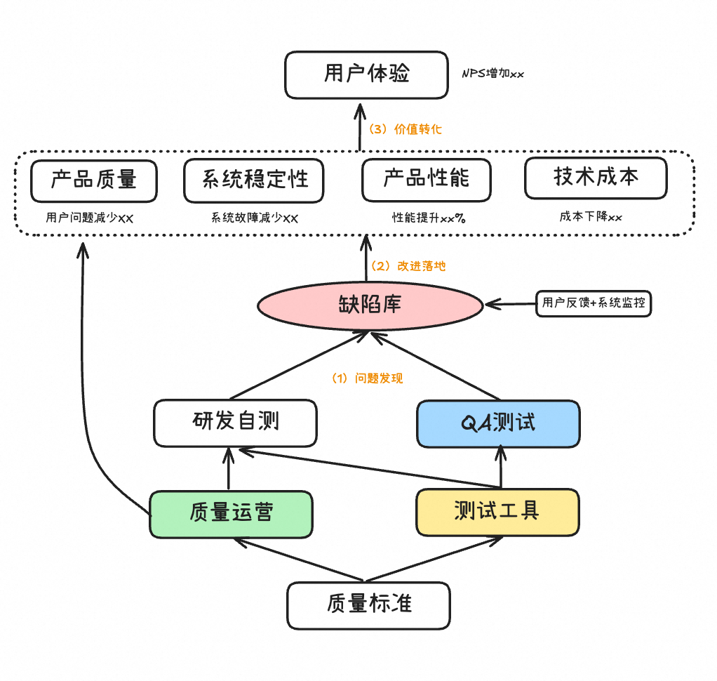 当代QA：是测试，也是开发，更是运营_现在qa-CSDN博客