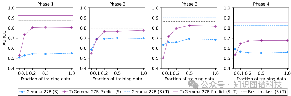 TxGemma-谷歌DeepMind发布高效药物研发大模型智能体_txgemma官网-CSDN博客